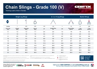 Certex Australia | Working Load Limit Tables